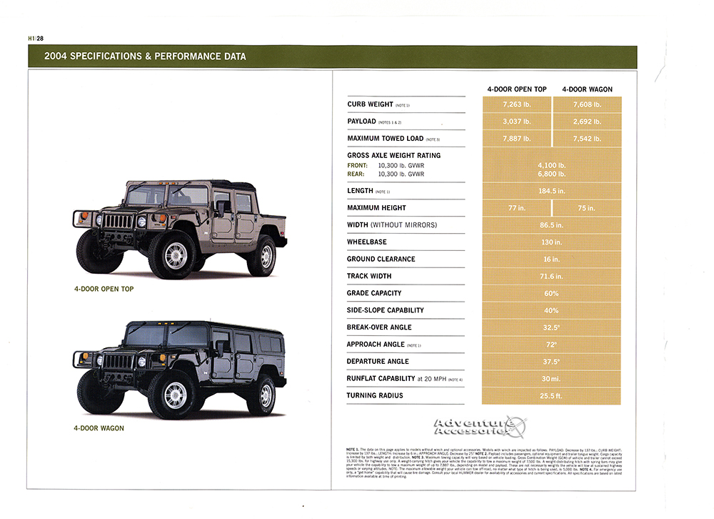 2004 Hummer H1 Model Year Changes and Buying Guide.