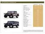 Hummer H1 2004 Model Year Changes